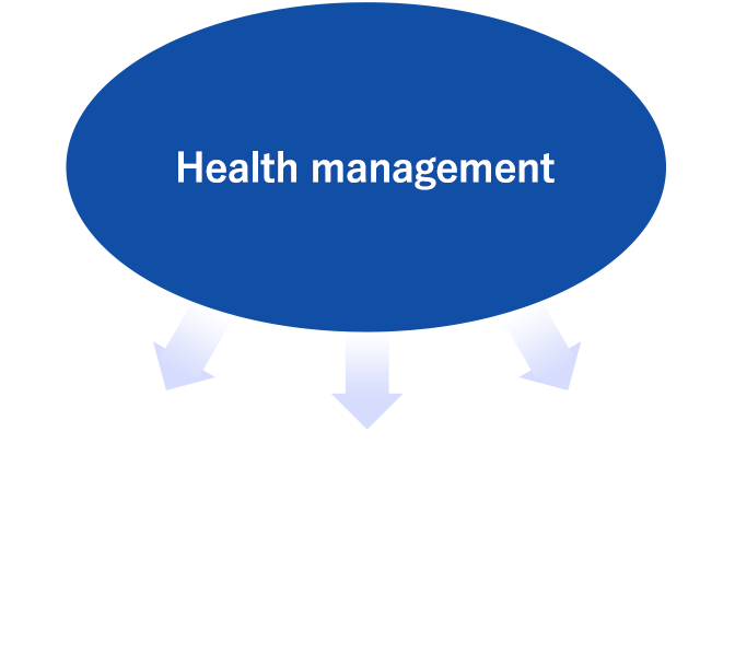 Health Management｜Society｜Sustainability｜KURABO